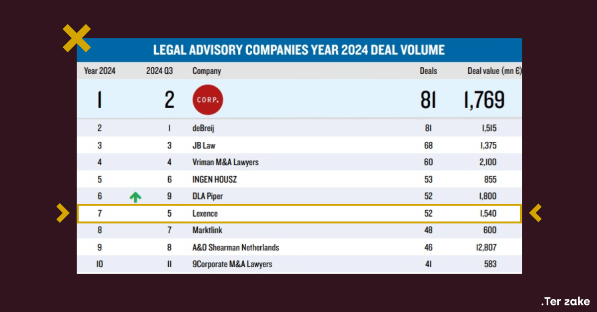 Lexence eindigt op de zevende plek in de League Tables 2024 | Lexence ...