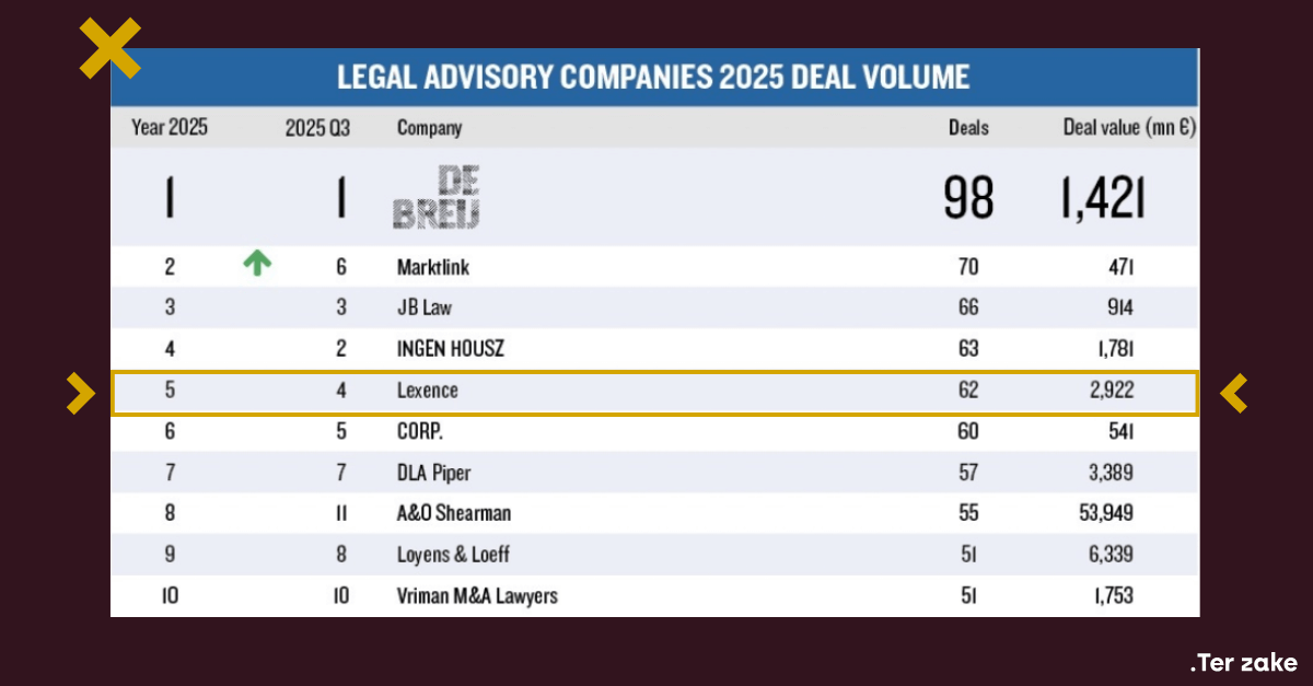 Lexence finishes fifth in League Tables 2025! | Lexence .Ter zake